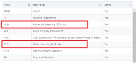 School Census Error 2167 Bromcom Documentation Centre