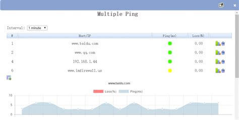 Graph Ping Performance Of Multiple Hosts Wfilter Documents And Tutorials
