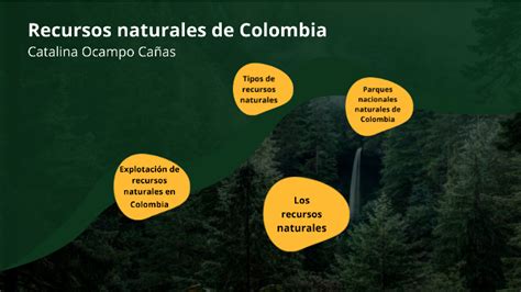 Recursos Naturales De Colombia By Catalina Ocampo Cañas On Prezi