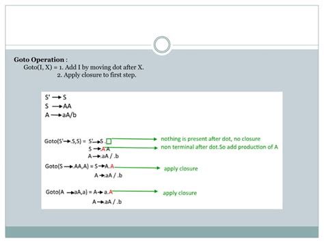 Compiler Design Syntax Analysis Ppt Compiler Design Syntax Analysis Ppt