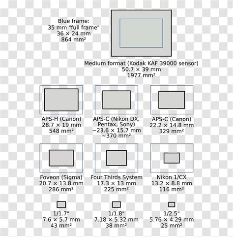 Image Sensor Format Aps C Full Frame Digital Slr Photography Camera