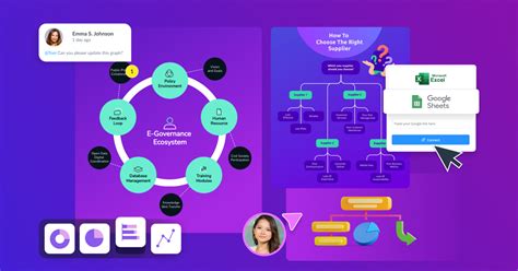Diagrams Boost Understanding Decision Making Visme