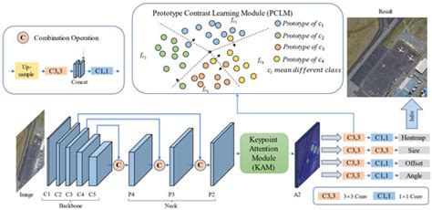 Remote Sensing Free Full Text Oriented Object Detection Based On