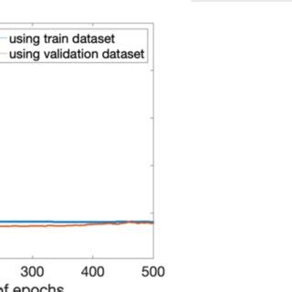 Comparison Of Mean Absolute Error MAE Loss Profiles With The