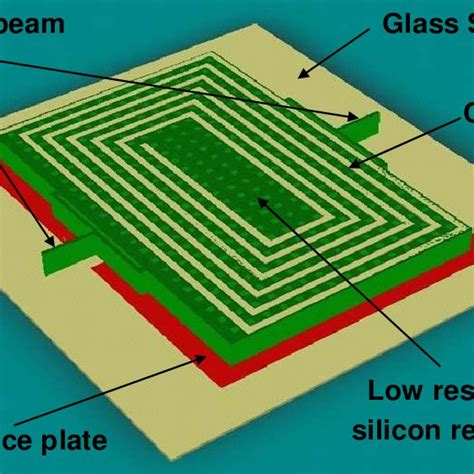 Structure Of The Mems Torsional Resonant Magnetometer Download Scientific Diagram