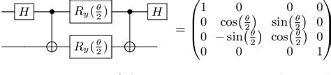 Figure 2 From Quantum Subspace Expansion Algorithm For Greens