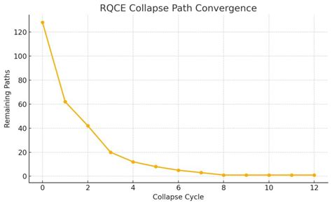 Saturdaysimulationdrop Rqce Quantumcomputing Collapsecomputing