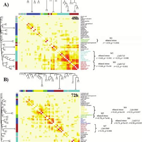 Pca Plots Of Gc Ms Metabolomic Profiles Gc Ms Metabolomic Profiles At Download Scientific