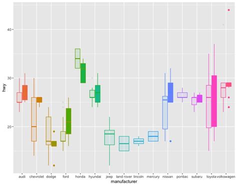 R Shade Colors Change Brightness Based On Discrete Values Stack Overflow