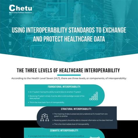 Dissecting The Reference Architecture For Interoperability Ppt