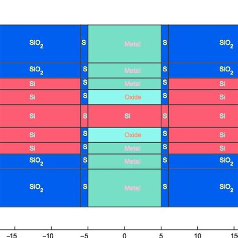 Structure Of The Double Gate Mosfet Download Scientific Diagram