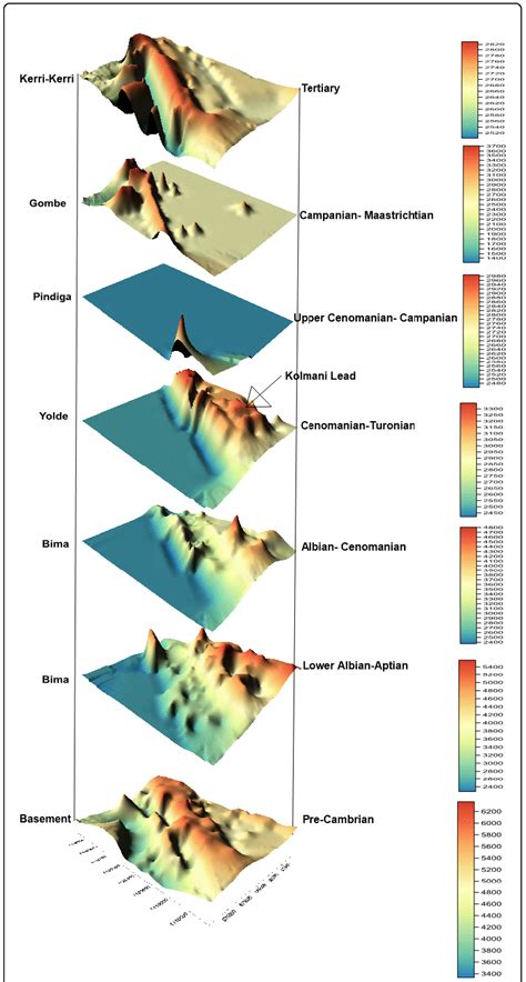 Stack Presentation Of Horizon Interval Velocity Maps Download