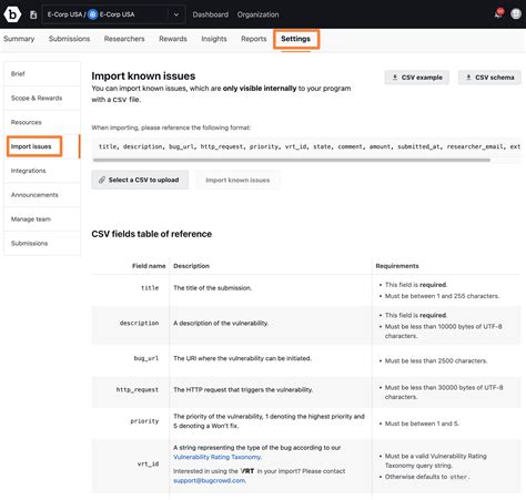 Import Known Issues Bugcrowd Docs