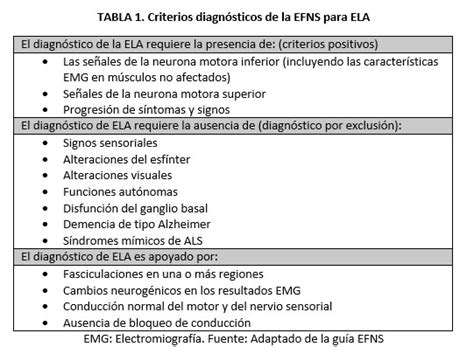 Criterios De Diagnóstico De La Ela La Enfermedad Que Esconde Su Cura