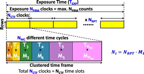 Figure 5 From A 336 μm Pitch Spad Photon Counting Image Sensor Using A