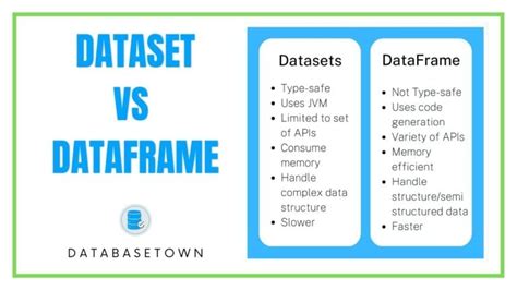 difference between dataset vs dataframe