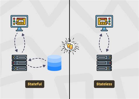 Stateful Vs Stateless Services Key Differences Explained Simply