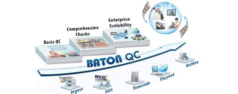 automated file based qc a real world success story tm broadcast