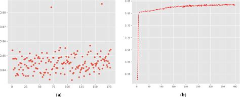 Figure 1 From Semantic Enhancement Of Human Urban Activity Chain
