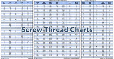 Machine Screw Thread Chart At Helen Rooker Blog