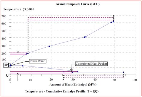Combining Exergy And Pinch Analysis For The Operating Mode Optimization Of A Steam Turbine