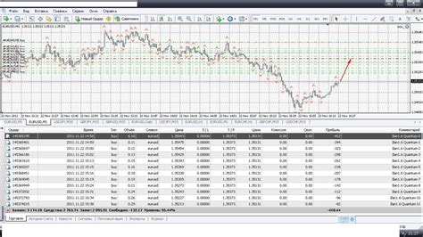 a long long time in the stock market mql4 and metatrader 4 mql5