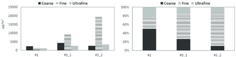 Absolute And Relative Particle Mass Contributions From The Size