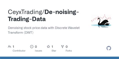 Github Ceyxtrading De Noising Trading Data Denoising Stock Price Data With Discrete Wavelet