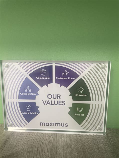 Joe Jordan On Linkedin Compassion Respect Uxui Uxuidesign Innovation Gooduxui