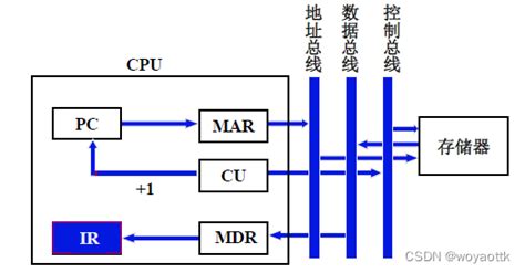 计算机组成原理——cpu的结构和功能cpu有哪些功能画出其结构框图并简要说明每个部件的作用。 Csdn博客 计算机组成原理——cpu的结构和功能cpu有哪些功能画出其结构框图并简要说明每个部件的作用。 Csdn博客