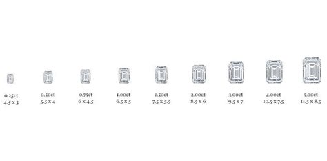 Emerald Cut Size Chart Emerald Mm Stone Size Chart A Guide To Carat