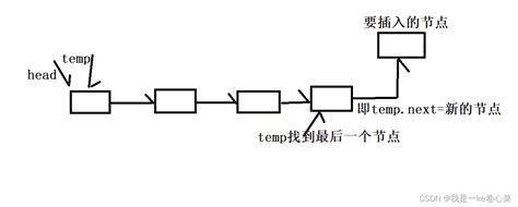 Java单链表的实现javaheronode Csdn博客 Java单链表的实现javaheronode Csdn博客