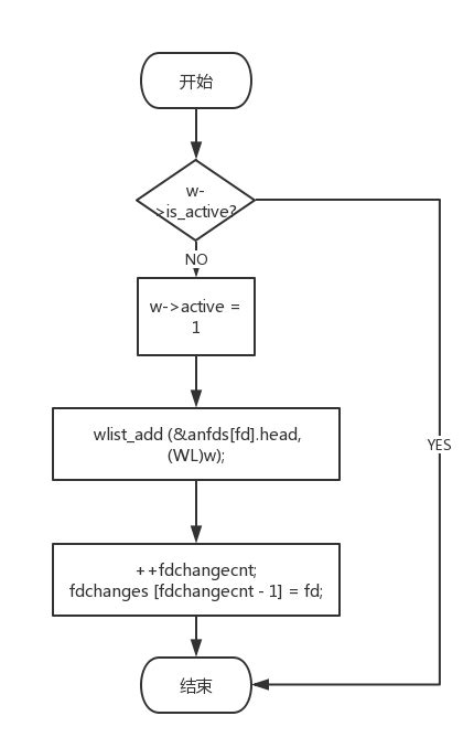 libev设计与实现 charles的技术博客