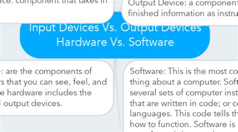 Input Devices Vs Output Devices Hardware Vs Sof MindMeister Mind Map
