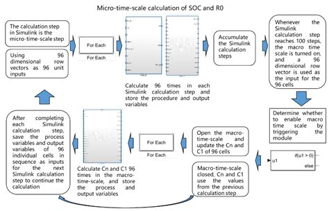 A Scalable Joint Estimation Algorithm For Soc And Soh Of All Individual Cells Within The Battery