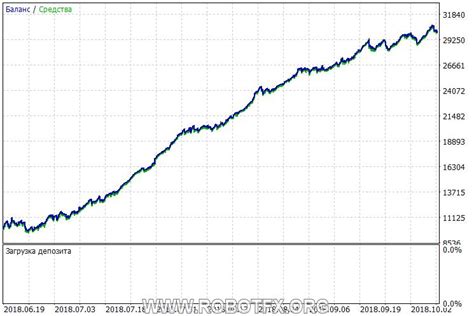 Andy Cruise On Linkedin Bestinterval Library For Metatrader 5