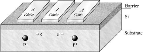 figure 1 from fast nonadiabatic two qubit gates for the kane quantum