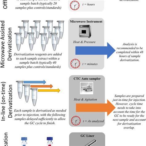 Review Of Recent Developments In Gcms Approaches To Metabolomics Based Research Request Pdf
