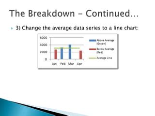 How To Make A Conditional Column Chart In Excel PPTX Technology Computing