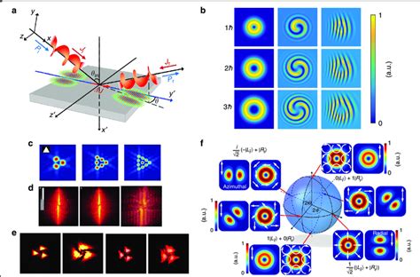 Reflection Interference Diffraction And Polarization Of Vbs A