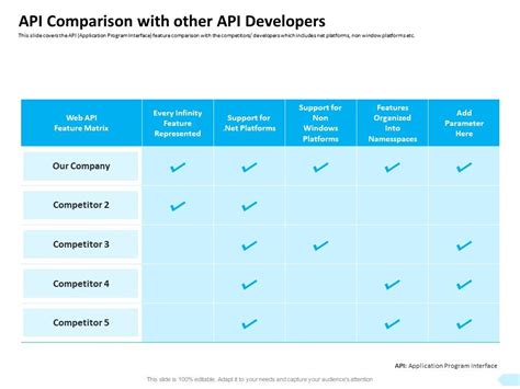 API Integration Software Development API Comparison With Other API Developers Clipart PDF