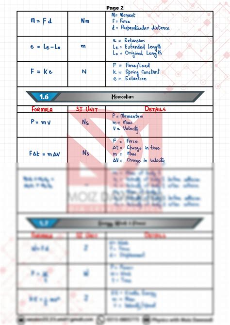 SOLUTION Olevels Igcse Physics Important Formulae Definitions Conccepts Conversions Studypool SOLUTION Olevels Igcse Physics Important Formulae Definitions Conccepts Conversions Studypool