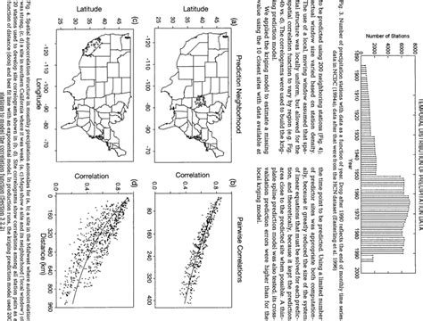 Spatial Autocorrelation Structure In Monthly Precipitation Anomalies