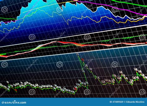 Complex Financial Chart For Technical Analysis Stock Image Image Of