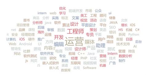 将爬取的实习僧网站数据传入hdfs 啊涵呀 博客园
