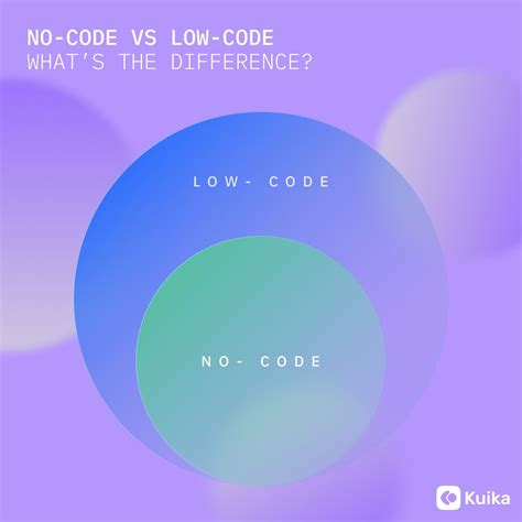 kuika software on linkedin lowcode nocode