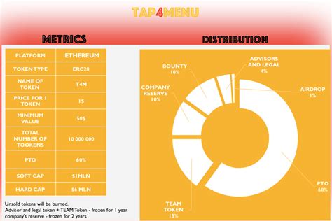 token metrics and allocation metrics by tap4 menu medium