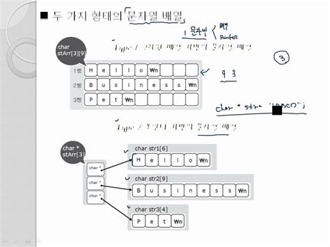 난 정말 C PROGRAMMING을 공부한 적이 없다구요 23 2 on Vimeo