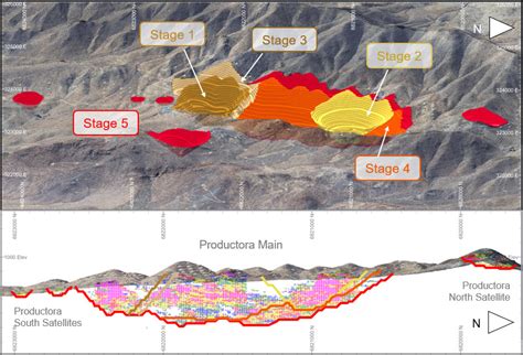 Mining Operations Mining Operations