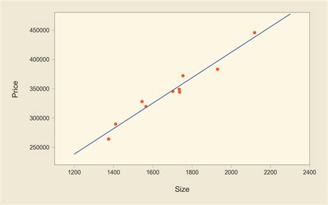 Machine Learning Linear Regression Simply Explained Ammar Alyousfi